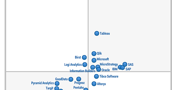 Professor Coruja - Business and Open Source Technology: 2015 Gartner ...