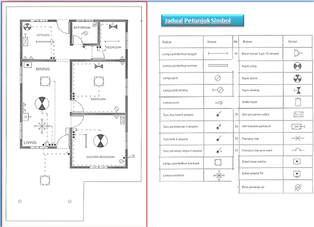 Archi On Earth: PENEMPATAN DAN KEPERLUAN ALAT, KELENGKAPAN ELEKTRIK ...
