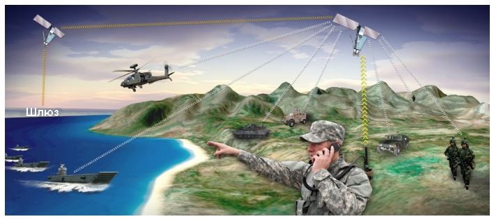 ITT Exelis: Подвижная, тактическая, радионавигационная станция (RO ...