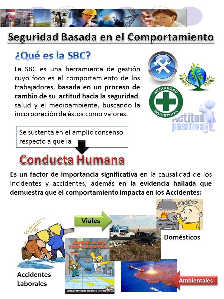 SEGURIDAD BASADA EN EL COMPORTAMIENTO ~ Capacitación en Ergonomía ...