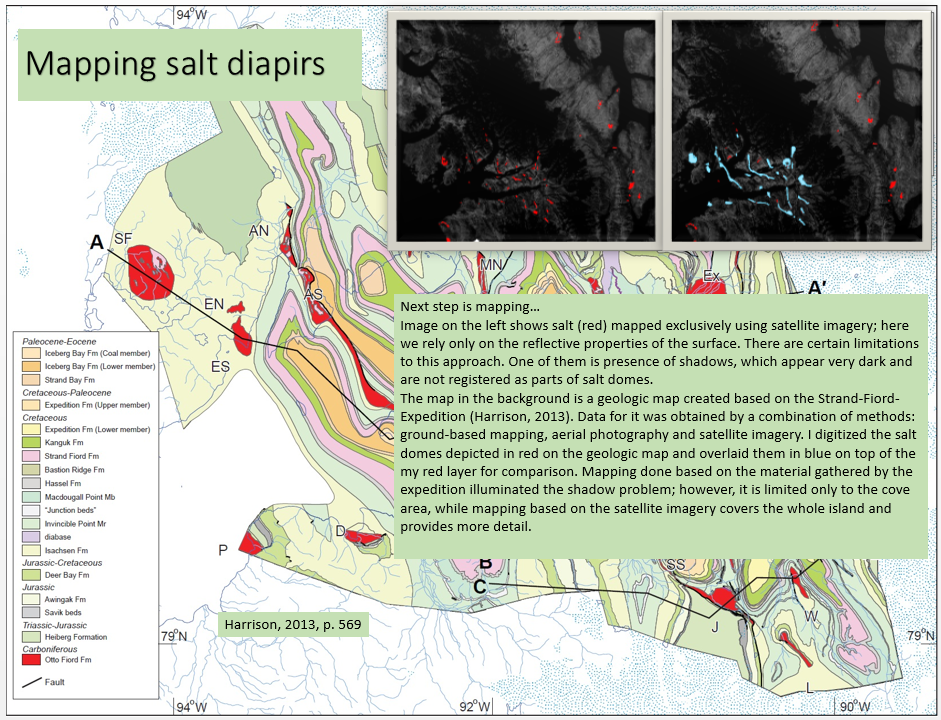 Canadian Arctic: Axel Heiberg Geology: Mapping Salt...