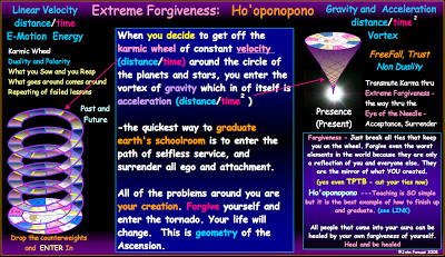 A HO´OPONOPONO (HAWAIIAN: TO CORRECT) PRAYER FOR HEALING