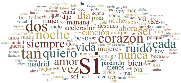 PALABRAS EN ESPAÑOL: Las palabras