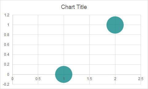 Art of Charts: Building bubble grid charts in Excel 2016