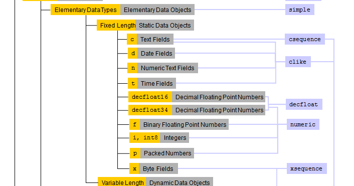 Sap Abap Central Declarations