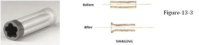 Instrumentation Tubing and Their Connections: 13.0 Tube Fittings