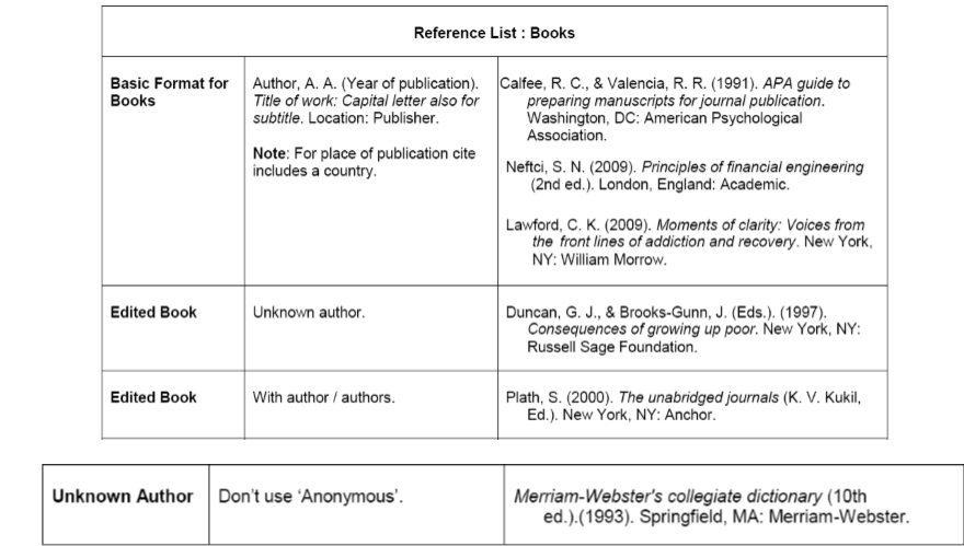 Library and Campus Resources