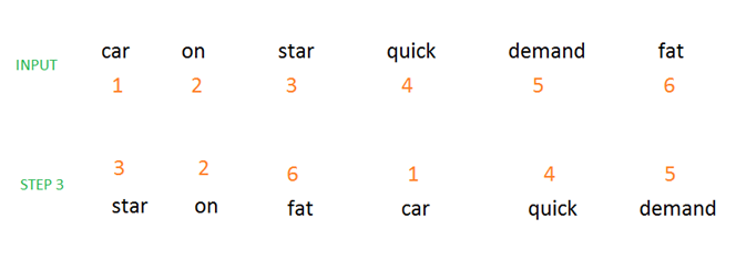 Reasoning Ability: Input Output Tricks with Examples | Csslord