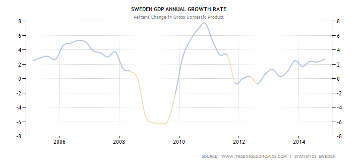 Country analysis on Sweden: The general situation of Sweden GDP