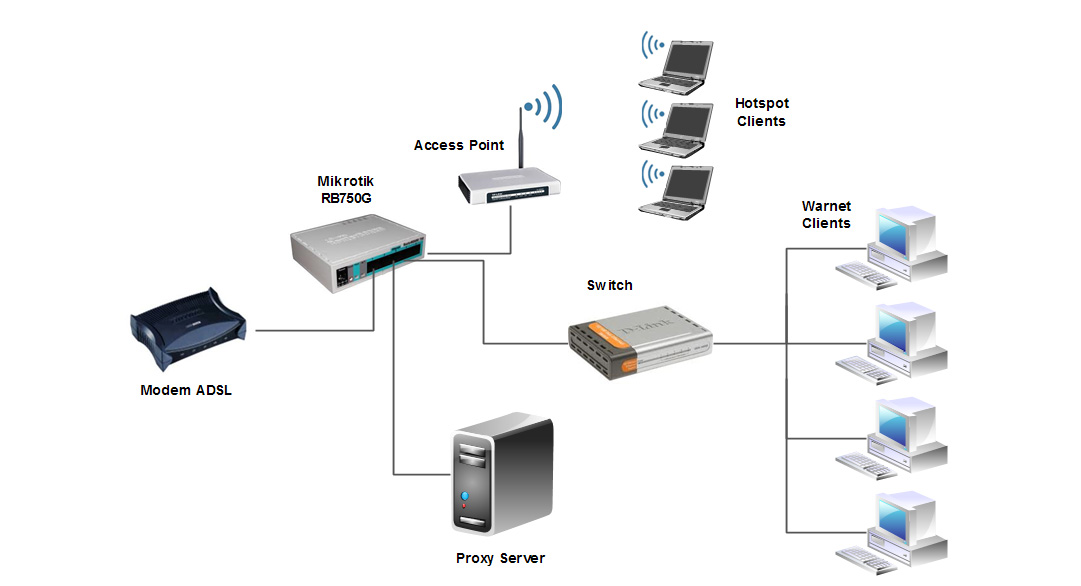 zedNET :: Your IT Solutions: Topology