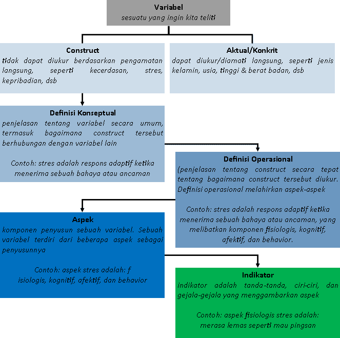 Memahami Pengukuran dalam Psikologi ~ Ince Furqan