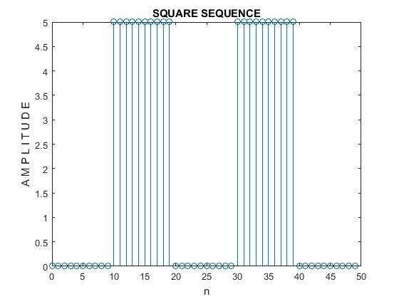 Generation of sampled sinusoidal signal, Various signals - MY ECE ...