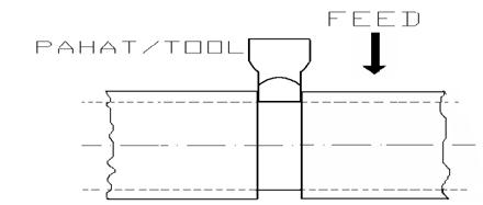 Proses Membubut (Turning) ~ Kedepankan Pena