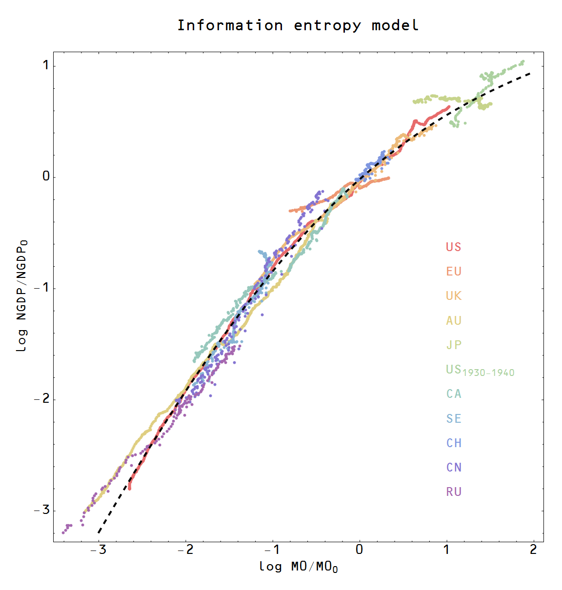 Information Transfer Economics: May 2015