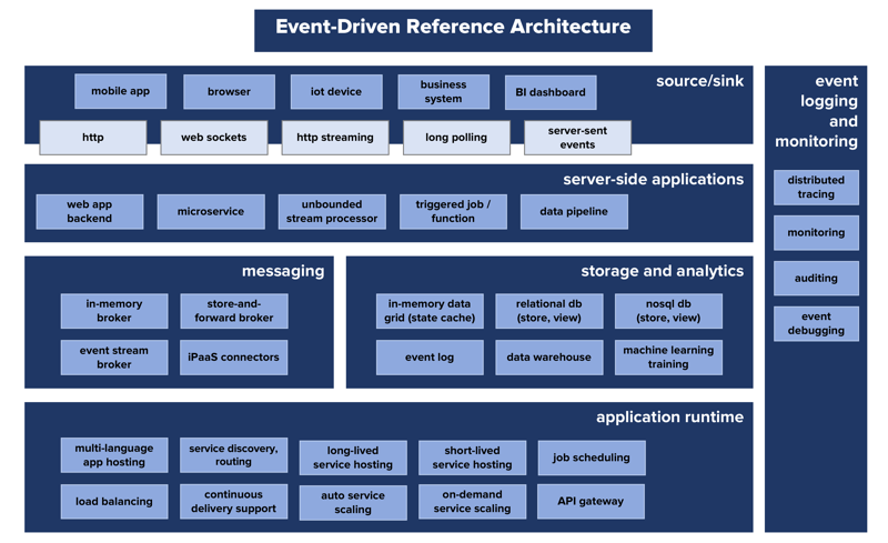 Is Hadoop Dead or Just Much Less Important?