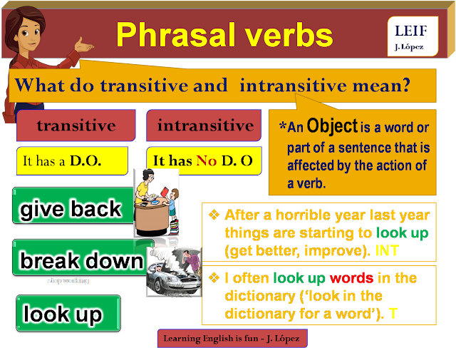 High Intermediate Level : U7:Transitive and intransitive phrasal verbs