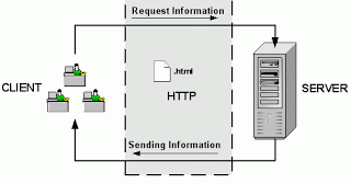 Prinsip Kerja Client and Server - Media Informasi Online