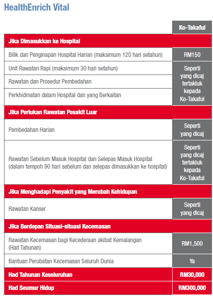 prubsn takaful: Medical Plan - Health Enrich