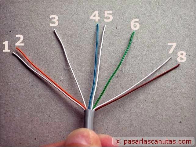 SOPORTE Y MANTENIMIENTO: pasos a seguir para ponchar un cable
