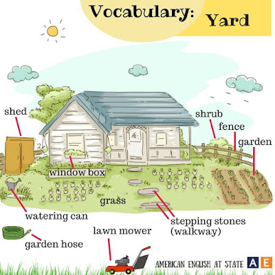 English is everywhere: Picture dictionary: Yard