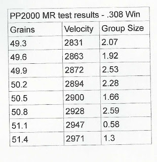 PawPaw's House: Power Pro 2000 MR