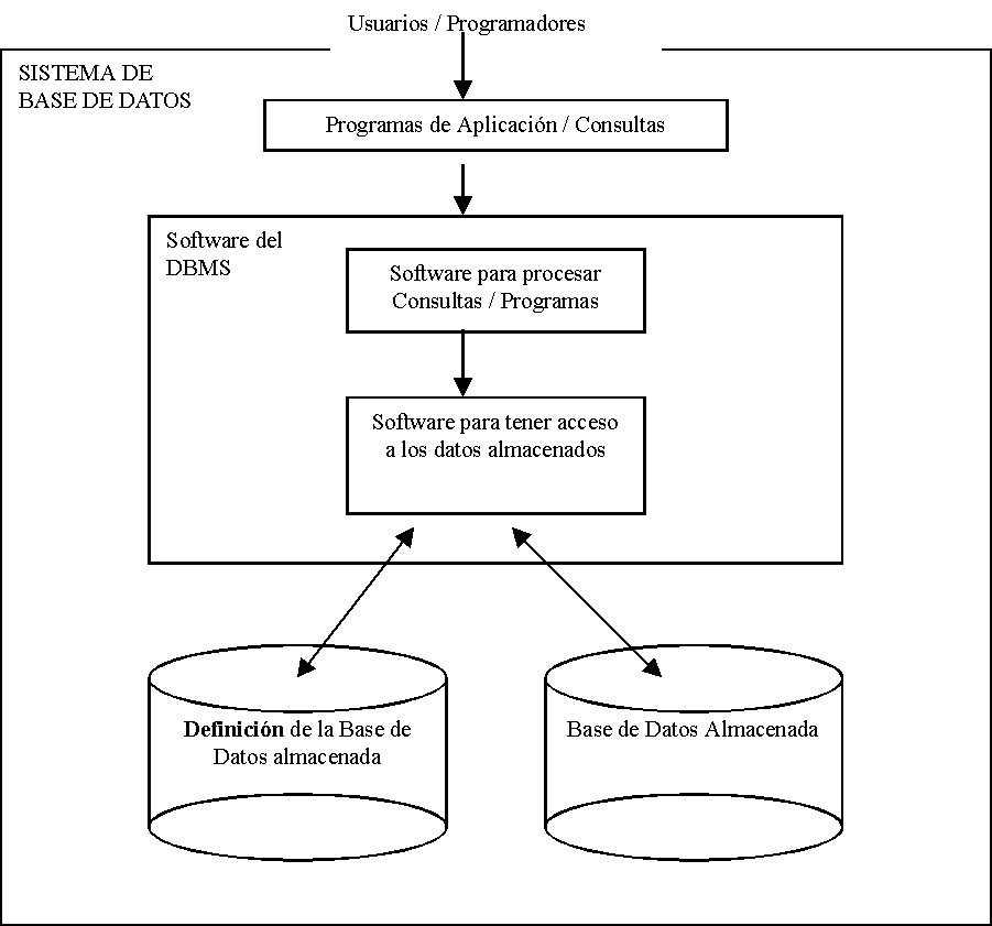 BASE DE DATOS: BASE DE DATOS
