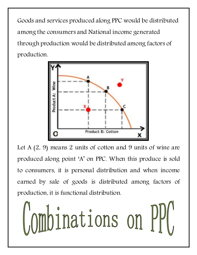Economics Project:PRODUCTION POSSIBILITY CURVE (PPC)