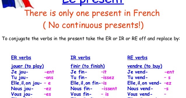 Present tense in French