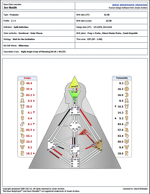 Carlos Castaneda Blog: Já, Projektor / Human Design