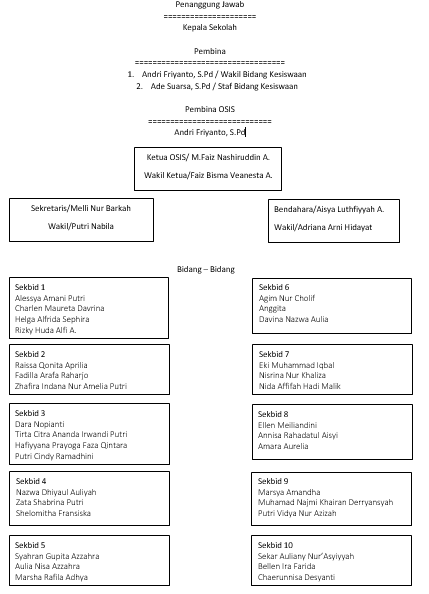 BAGAN STRUKTUR OSIS TAHUN 2016/2017 - SMP Negeri 1 Kuningan West Java ...