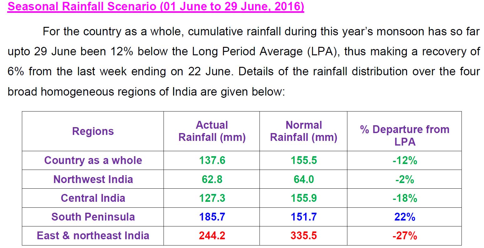 Visions of Hell: Rainfall data Jun2016 - Darjeeling and Sikkim Himalaya