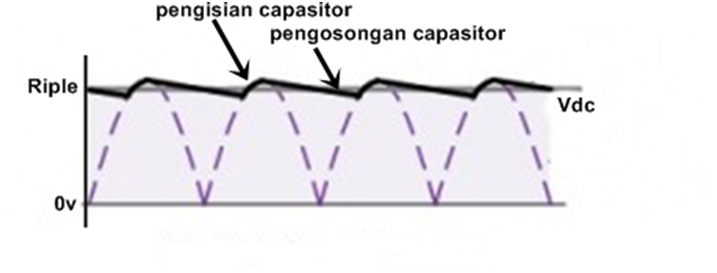 ELECTRONIK CIRCUIT: Filter dalam rangkaian penyearah