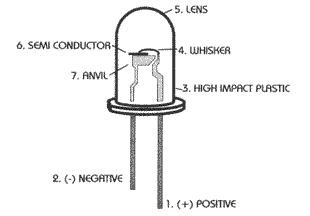 Lighting Upgrades: The basics (Lighting terminology and types of ...