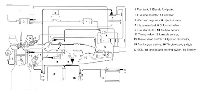 How Car Parts Work: K-Jetronic Fuel Injection System