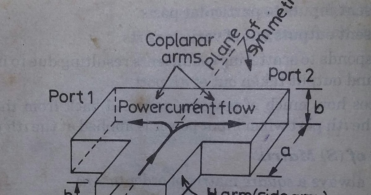 Vidyasagar Alapati: H plane Tee Junction