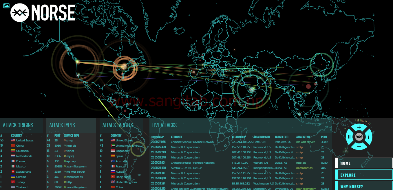Websites That Display (Cyberattack) Hacking in Real-time | Sangitab ...