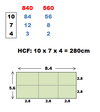 Resourceaholic: Tricks and Tips 1: HCF