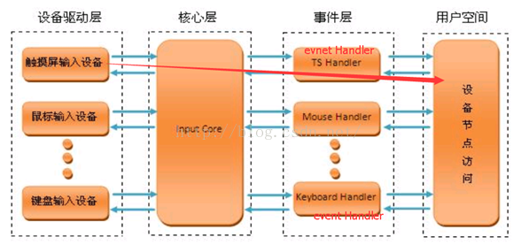 沒有工程師: 2018