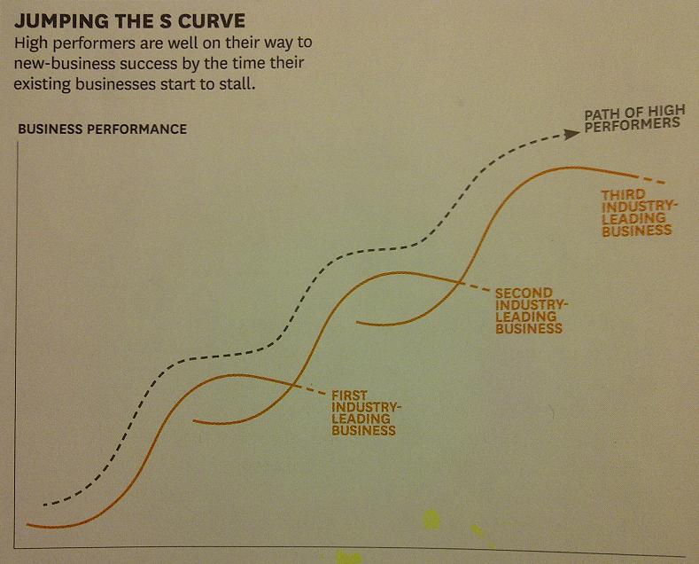 lost mimicry: Reinvent Your Business Before It’s Too Late