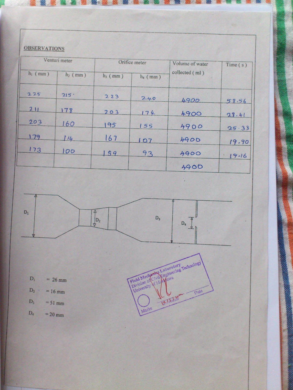 Engineering Practical: Pipe flow Measurement