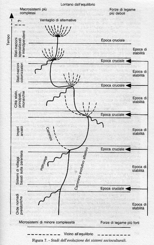 Global Dynamics Processes: the Pattern which Connects from KaliYuga to ...