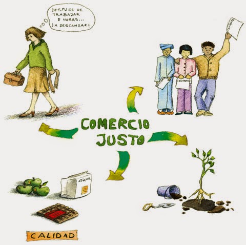 Geografia desde nuestro mundo...: ¿En que consiste el "Comercio Justo"?