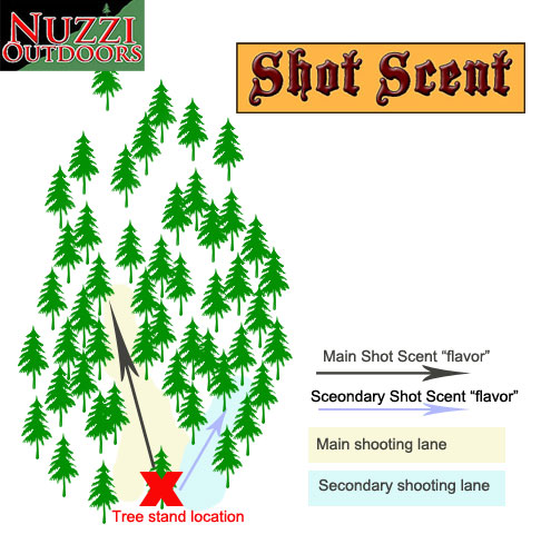 Nuzzi Outdoors Hunting