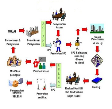 Pengantar Teknologi Informasi & Analisis Proses Bisnis: APB: Pertemuan ...
