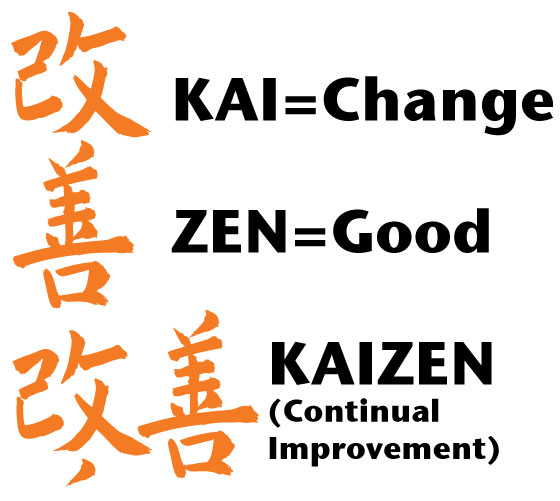 Lean and World class manufacturing : How to use Kaizen-Getting ...
