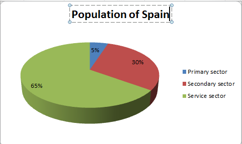 The economy in Spain - San Gregorio Sección Bilingüe