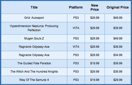 Atualização da PS Store: jogos grátis da PS Plus e vários lançamentos ...