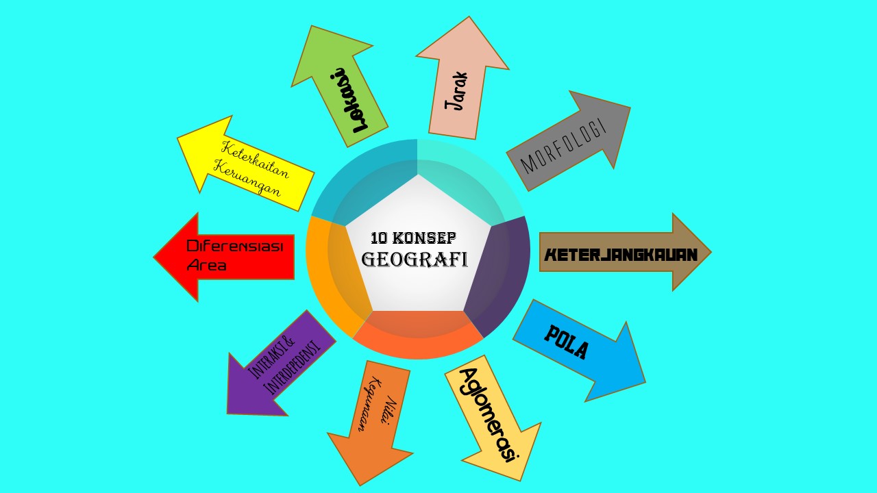 Diagram Konsep Geografi - Rahmah Geografi Upi