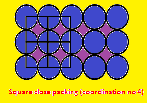 Welcome to Chem Zipper.com......: CLOSE PACKING IN CRYSTALS (2D AND 3D):