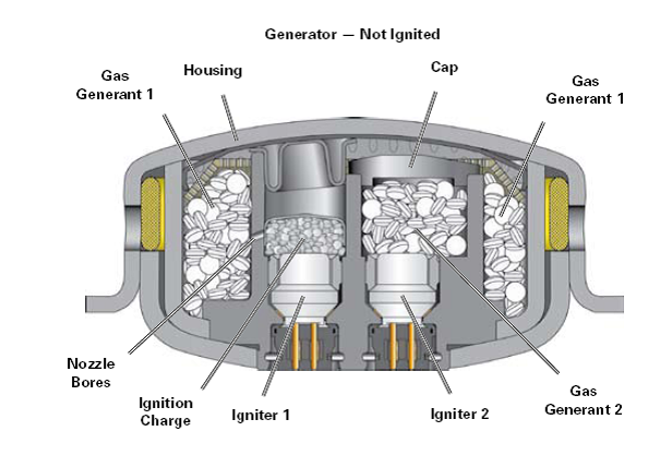 Jenis-jenis airbag inflator